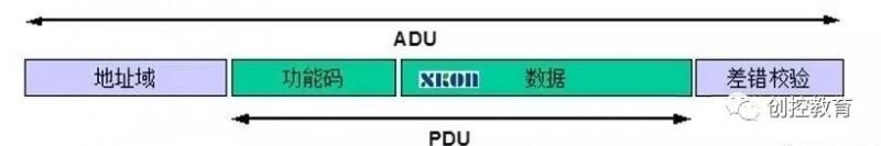 一招教会你用Modbus通讯协议 - 知乎