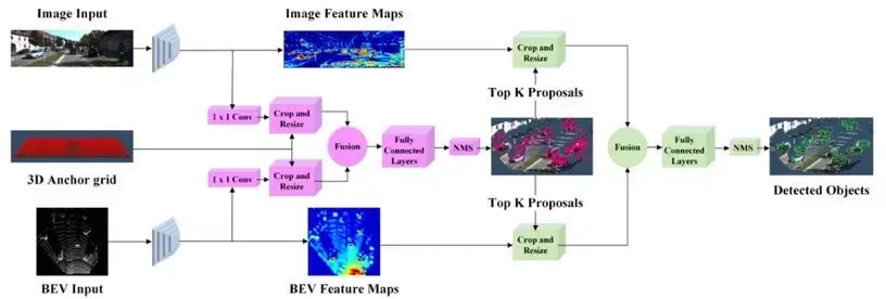 一文读懂3D目标检测 - 知乎