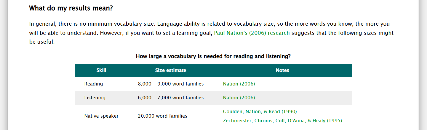 How to know your English vocabulary size? 如何知道你的英语词汇量？ - 知乎