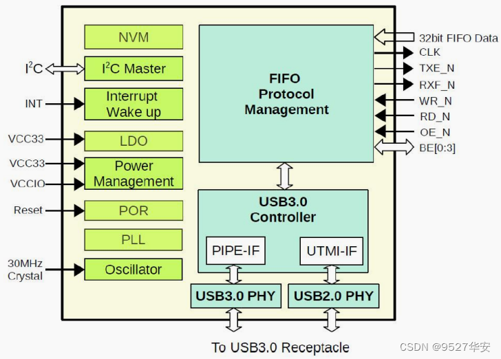FPGA实现USB3.0 UVC 相机OV5640摄像头输出 基于FT602驱动 提供工程源码和QT上位机源码 - 知乎