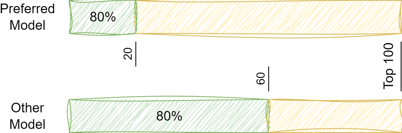 在不平衡数据上使用AUPRC替代ROC-AUC - 知乎
