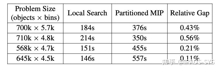 OSDI 2024 论文评述 Day 2 Session 6: Cloud Computing - 知乎
