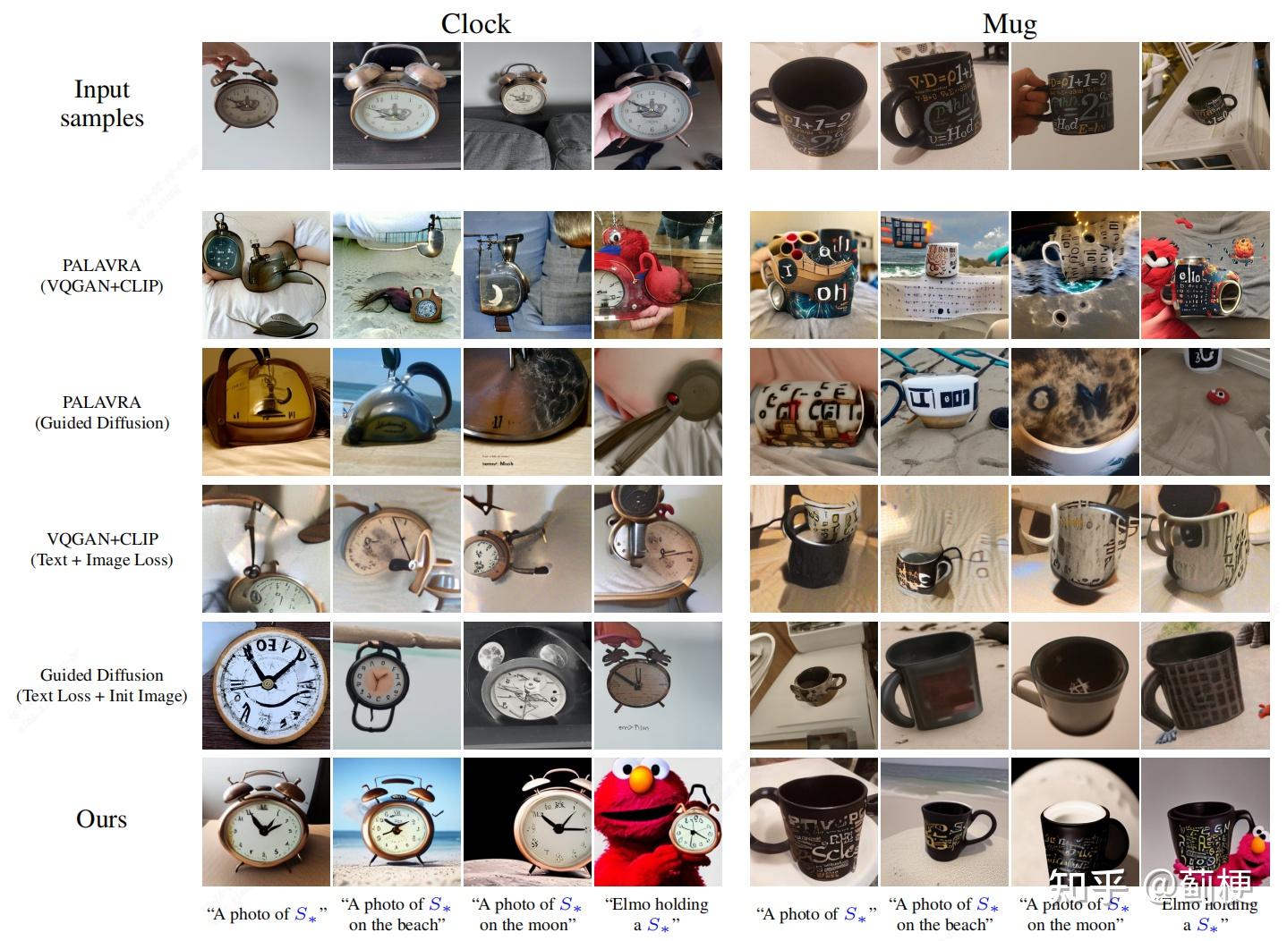 Textual Inversion：用文本反转做个性化文生图 - 知乎