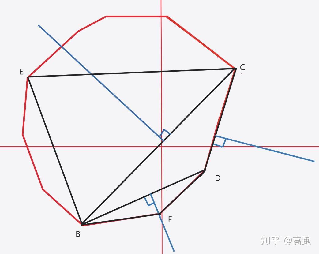 GJK 与 EPA 算法 - 知乎