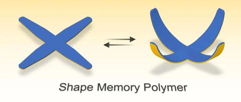 论文插图PPT一键搞定？ThreeD插件 v10 功能简介 - 知乎