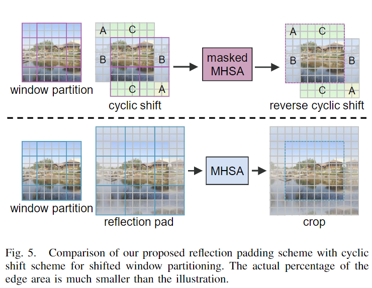 Vision Transformers for Single Image Dehazing - 知乎