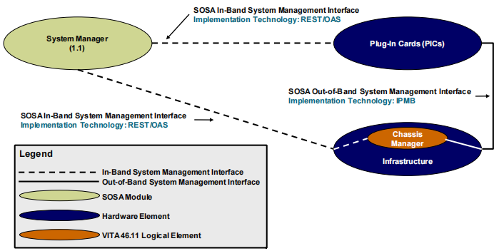 美开放式系统架构浅析——SOSA技术标准解读 - 知乎