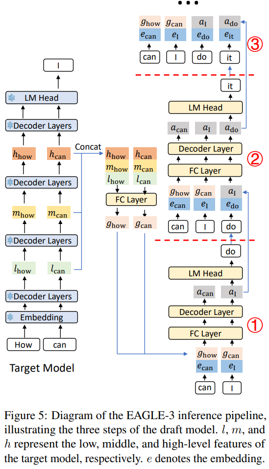 LLM之Speculative Decoding实战 - 知乎