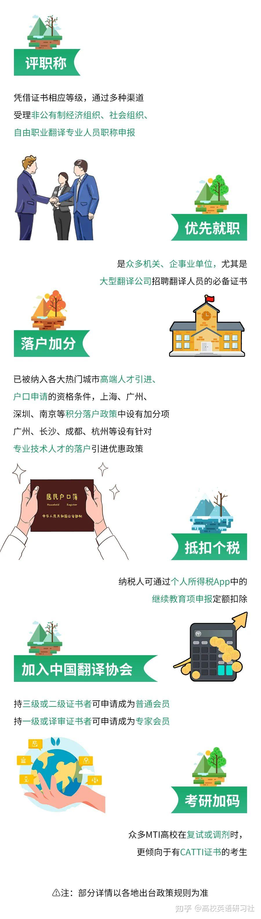 2024年CATTI考试时间定了！ - 知乎