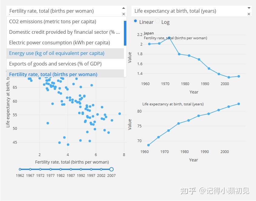 python创建交互式图表——plotly和dash - 知乎