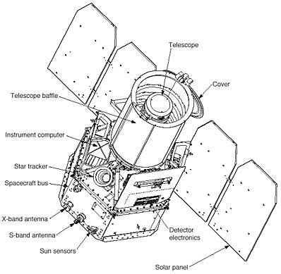 Telescope and detector_07 - 知乎