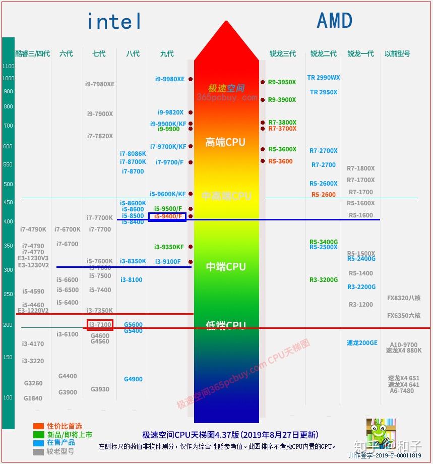 华为matebook14散热是不是真的很差，适合玩吃鸡之类的游戏吗？ - 知乎