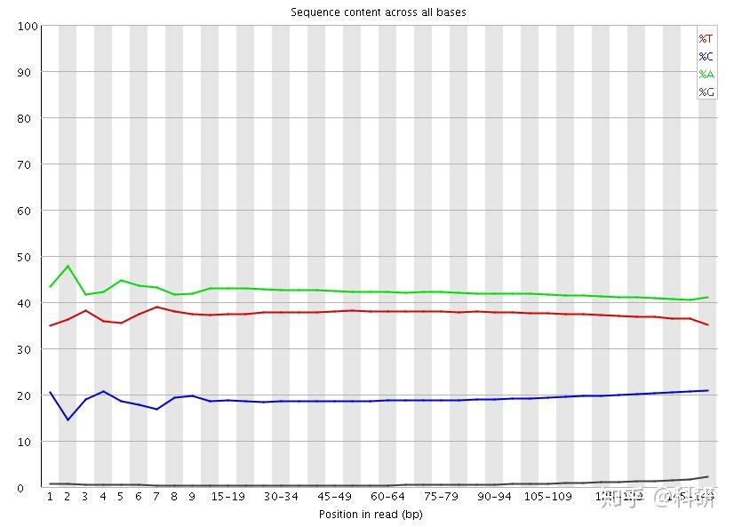 技术解读 单细胞甲基化测序（scBS-seq）比对率奇低？你的文库方向性参数可能没选对！ - 知乎