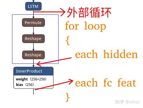 详细记录超轻量中文OCR LSTM模型ncnn实现 - 知乎