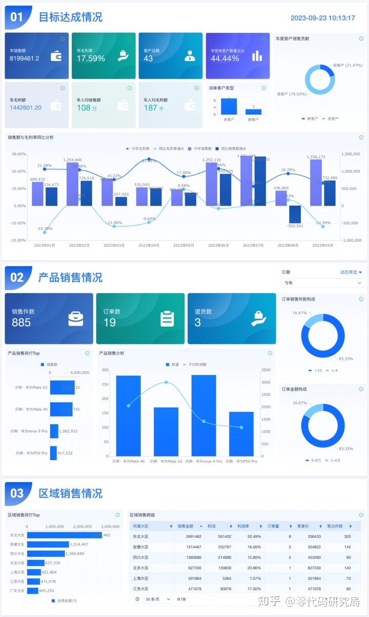 怎么将excel表格做成小程序？ - 知乎