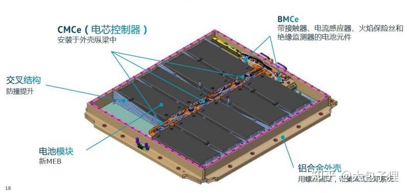 如何评价大众全新MEB平台？ - 知乎