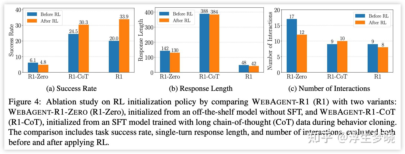 GUI智能体 RL 训练部分论文（WEB AGENT-R1，UI-R1，GUI-R1，InfiGUI-R1） - 知乎
