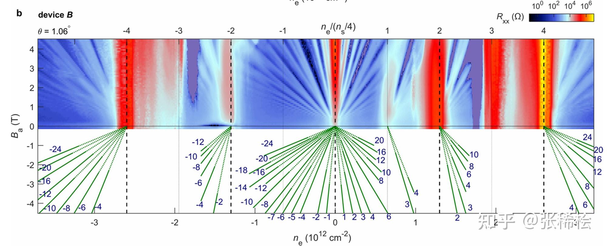 什么是Landau fan? - 知乎