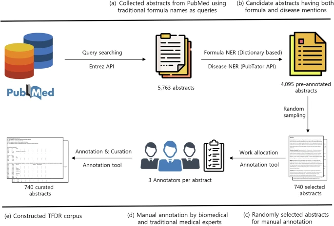 TFDR传统方剂 - 疾病关系数据集介绍 - 知乎