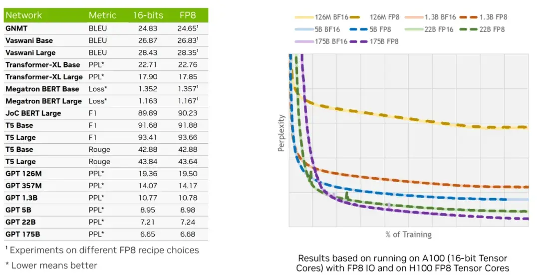 NVIDIA GPU 架构下的 FP8 训练与推理 - 知乎