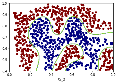 机器学习吴恩达习题python代码ex6_01_02 - 知乎