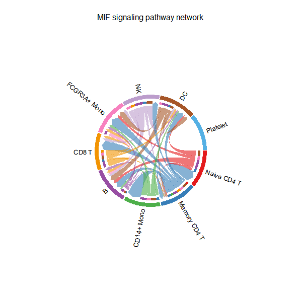 CellChat单细胞细胞通讯studying record - 知乎
