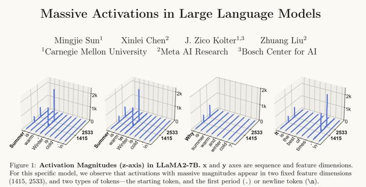 Massive Activation in LLM - 知乎