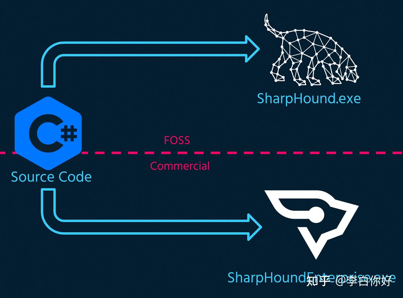 APT组织广泛使用的16款热门C2框架 | 你用过那些？ - 知乎
