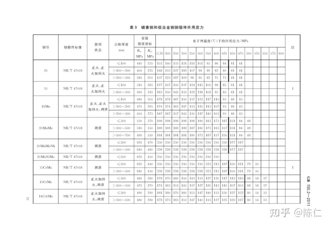 20MnMo是什么材质？ - 知乎