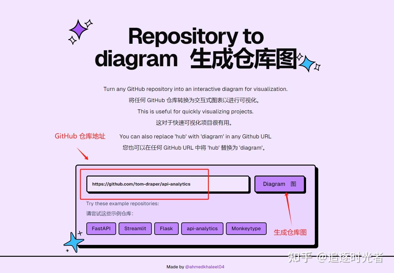 使用 GitDiagram 快速将 GitHub 仓库转换为交互式图表 - 知乎