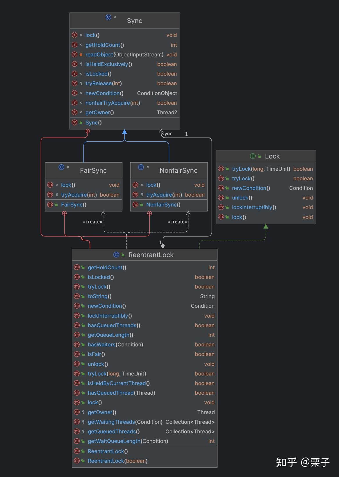 《Java Concurrency in Practice》读书笔记 - 知乎