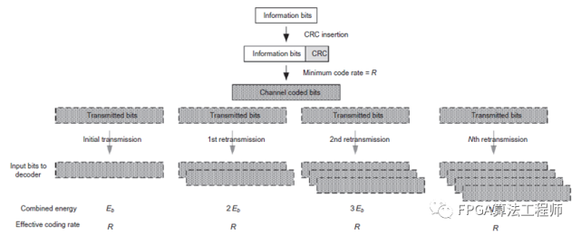 【玖越机器人】简述一下在无线通信系统中常用的HARQ机制 - 知乎
