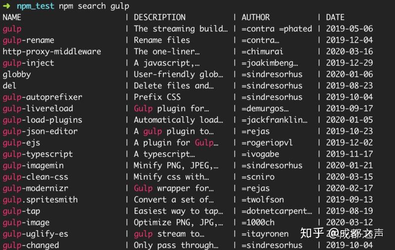 整理总结：npm常用命令与操作篇 - 知乎