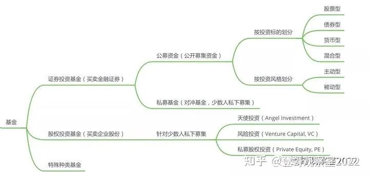 基金定投的微笑曲线 知乎