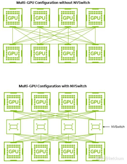 可以使用一个GPU卡同时运行多个训练好的深度学习模型推理吗？ - 知乎