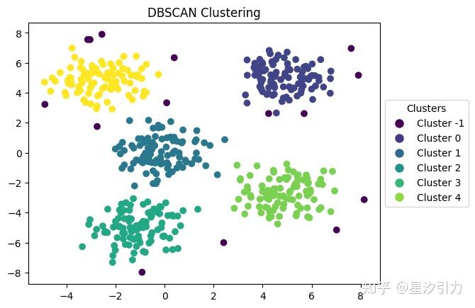 流式聚类算法：DenStream 和 CluStream - 知乎
