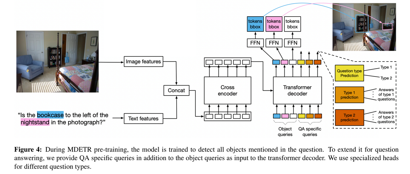 MDETR：一个端到端的多模态理解模型 - 知乎