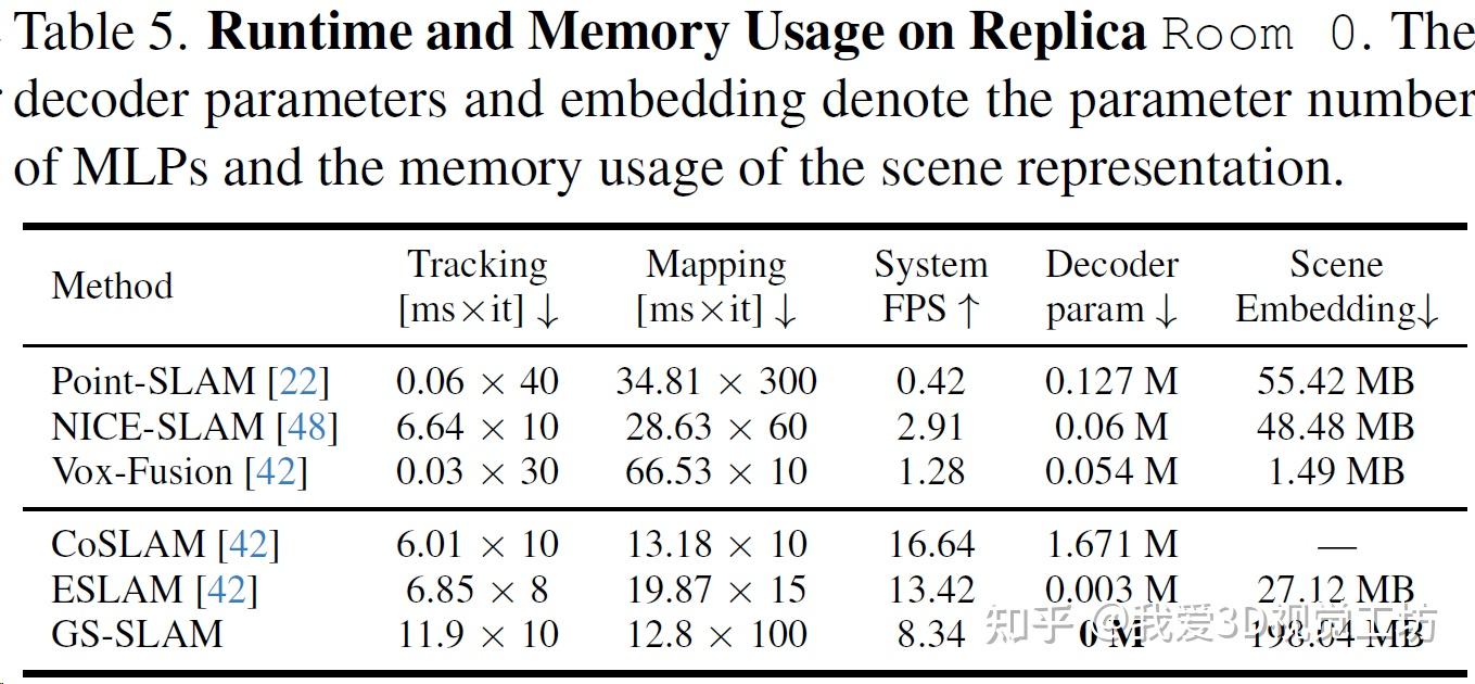 nerf输出的3d模型在哪查看呢? - 知乎