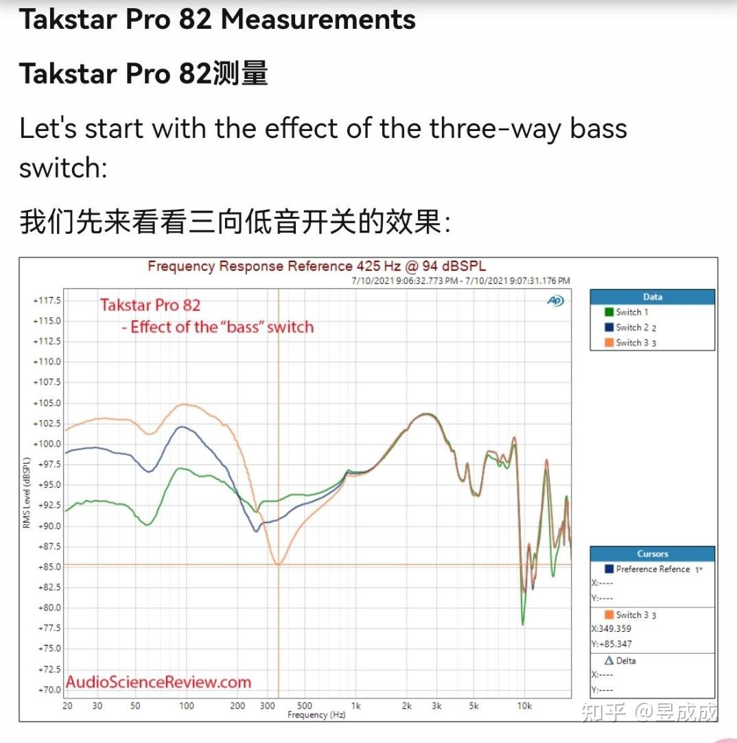 德胜Takstar Pro82，封闭式中的开放声，含EQ校正 - 知乎