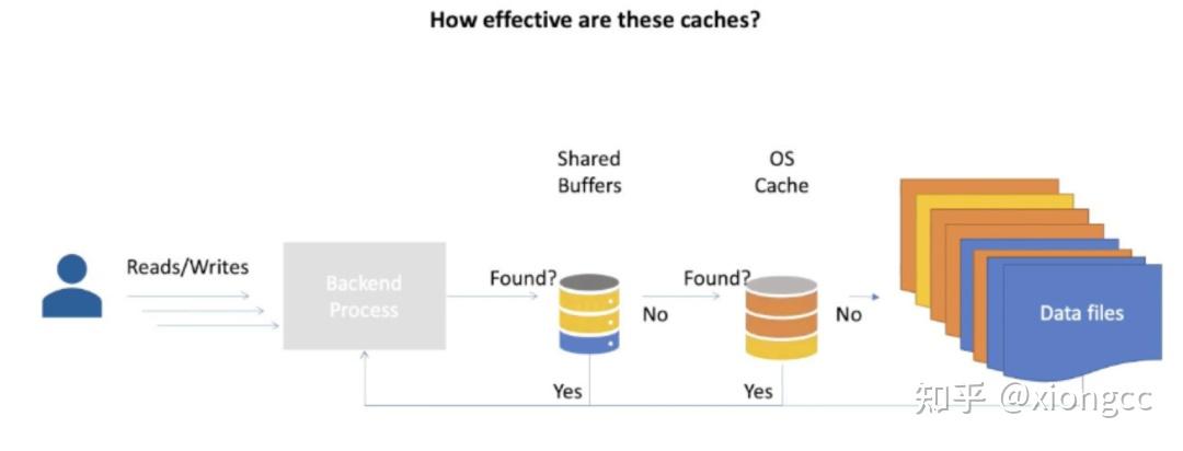 深入浅出 effective_cache_size - 知乎