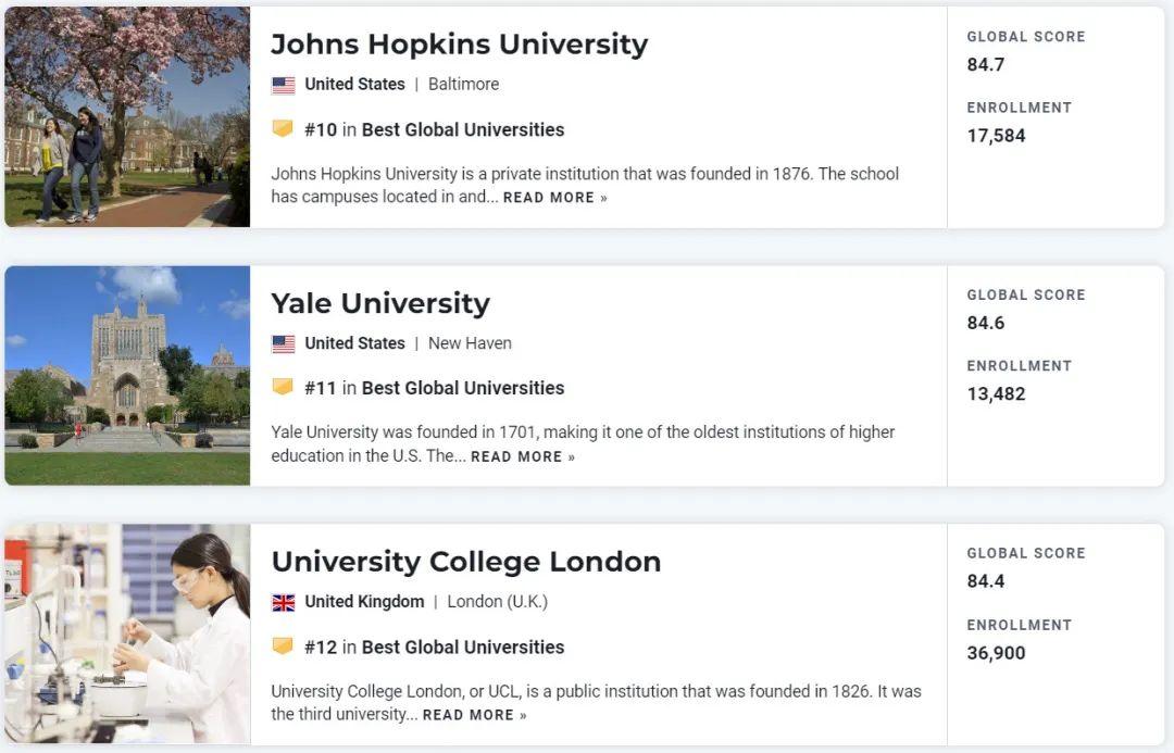 重磅！USNews发布2023年世界大学排名！（中文版整理） - 知乎