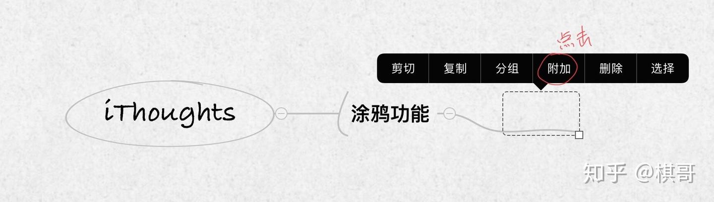 思维导图，原来iThoughts这么强大｜神器推荐 - 知乎