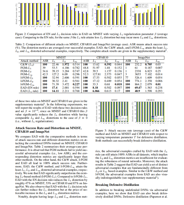 EAD: Elastic-Net Attacks to Deep Neural Networks via Adversarial ...