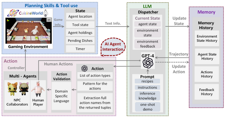 MindAgent：新兴游戏交互 - 知乎