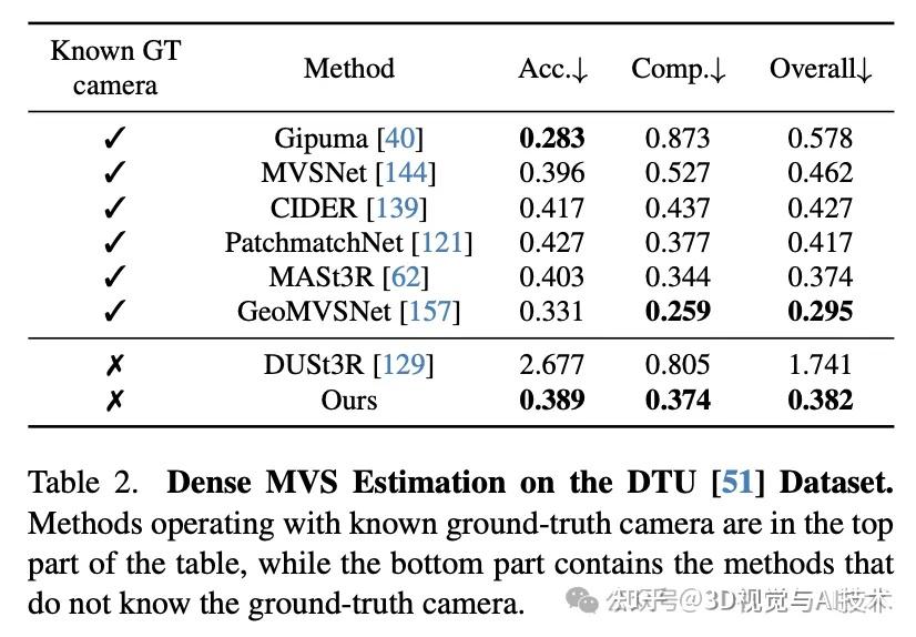VGGT：快速 3D 重建大模型【CVPR 2025 Best Paper】 - 知乎