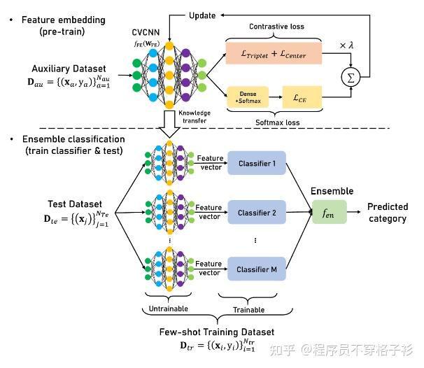 Few-Shot Learning - 知乎