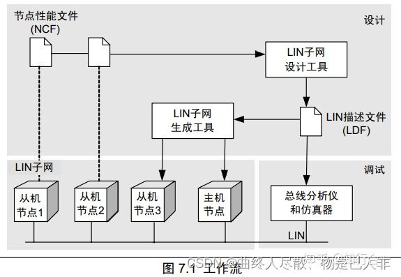 LIN协议总结 - 知乎
