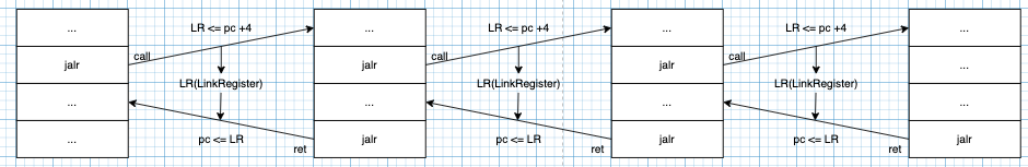 【个人笔记】jal, jalr与RAS - 知乎