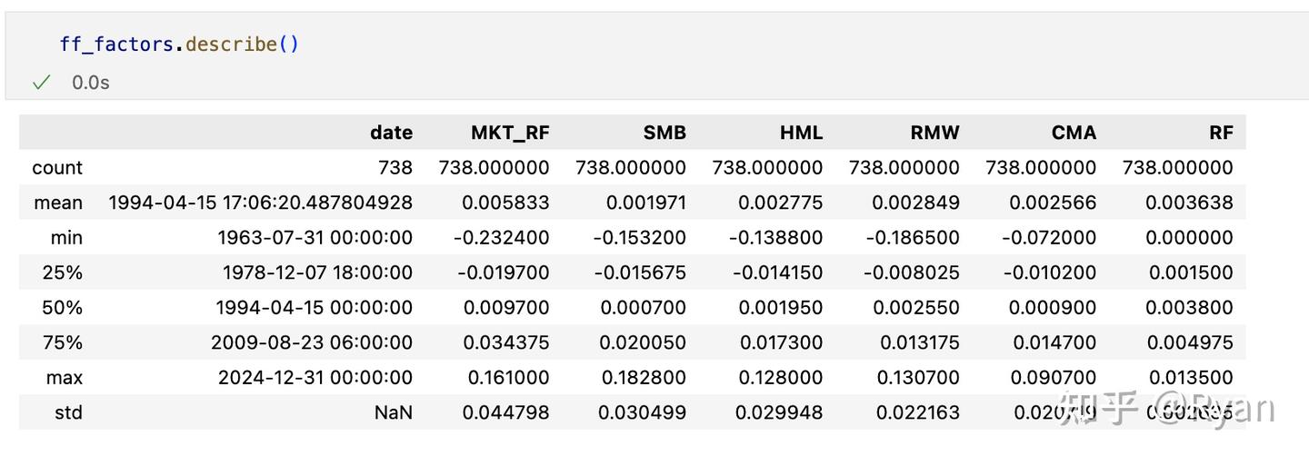 搞钱｜因子投资解析：从CAPM到Fama-French五因子模型及python实现（中） - 知乎