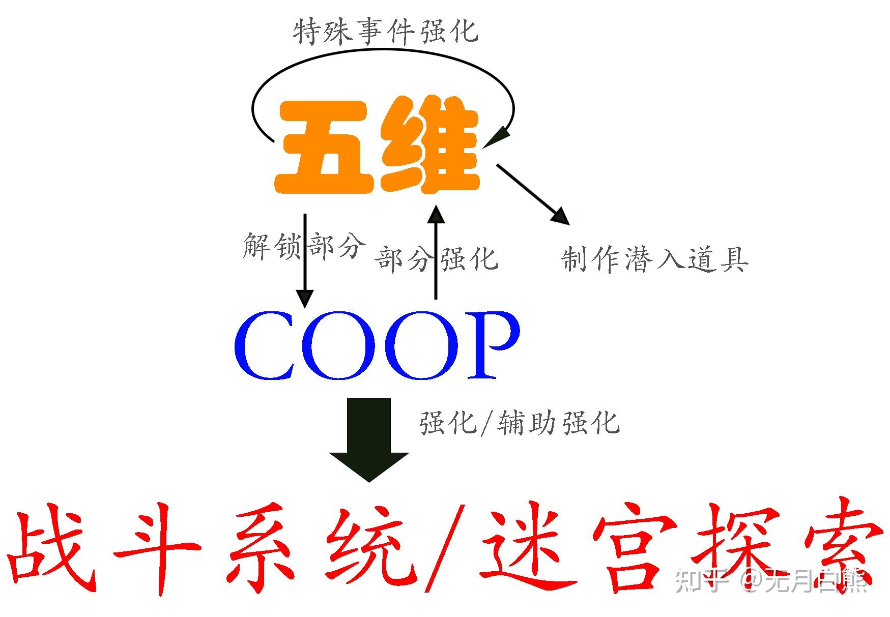 《女神异闻录 5 皇家版（P5R）》PC 版已发售，上线三天好评如潮，你的游戏体验如何？ - 知乎